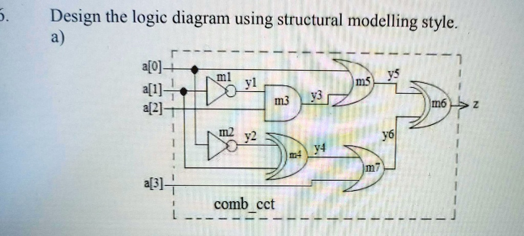 SOLVED: Design the logic diagram using structural modelling style a) a ...