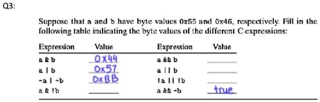Suppose that a and b have byte values 0x55 and 0x46, respectively. Fill ...