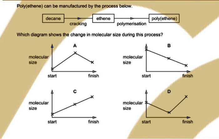 polylethene can be manufactured by the process below decane ethene ...