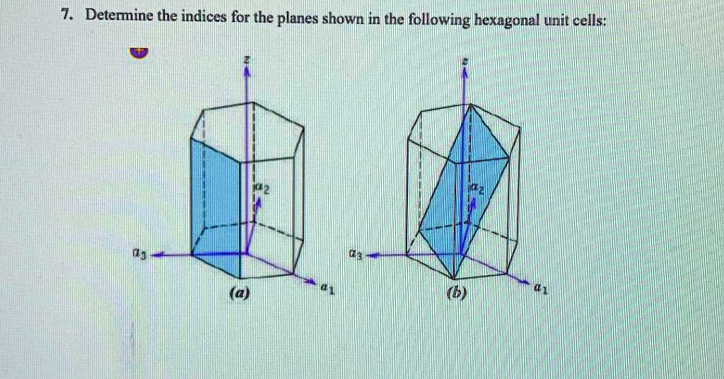 SOLVED: Determine the indices for the planes shown in the following ...