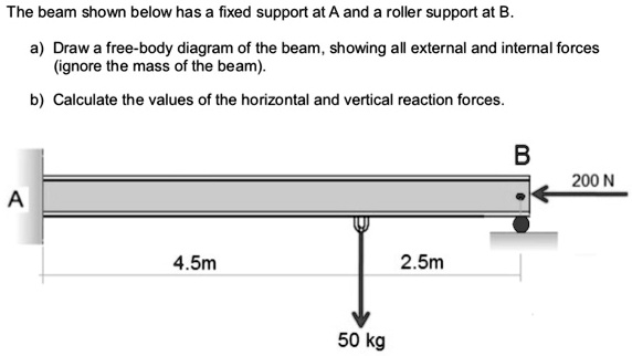 SOLVED: The beam shown below has a fixed support at A and a roller ...