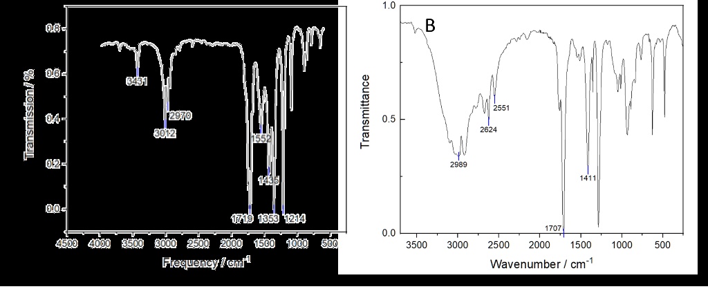 SOLVED: Last year, students plotted IR spectra of various molecules ...