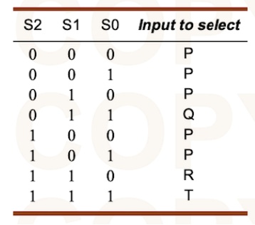 SOLVED: Design a customized multiplexer with four 8-bit input buses P ...