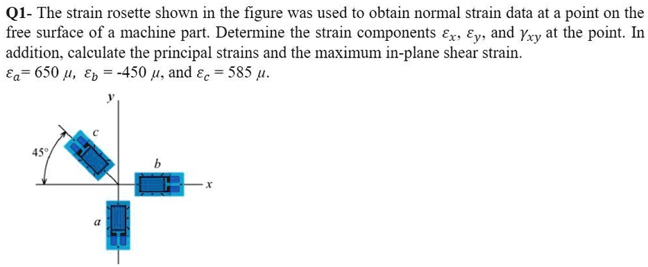 SOLVED: Q1- The strain rosette shown in the figure was used to obtain ...