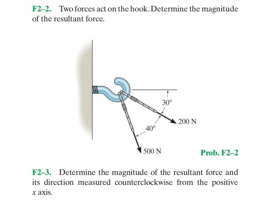 F2 2 Two Forces Act On The Hook Determine The Magnitude Of The Resultant Force Prob F2 2 F2