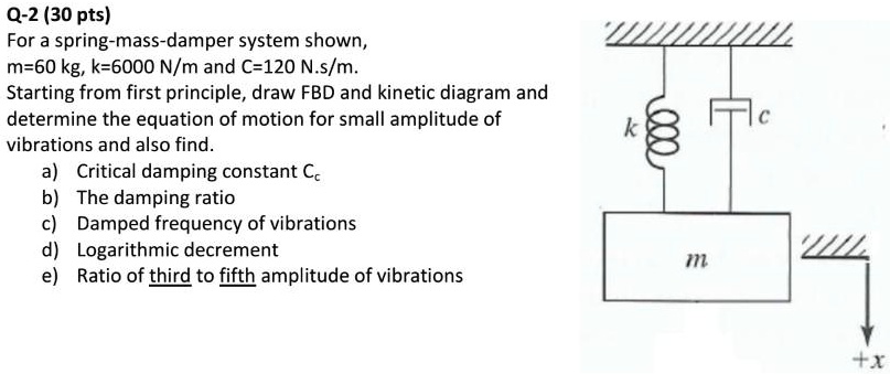 Q-2 (30 pts) For a spring-mass-damper system shown, m=60 kg, k=6000 N/m ...