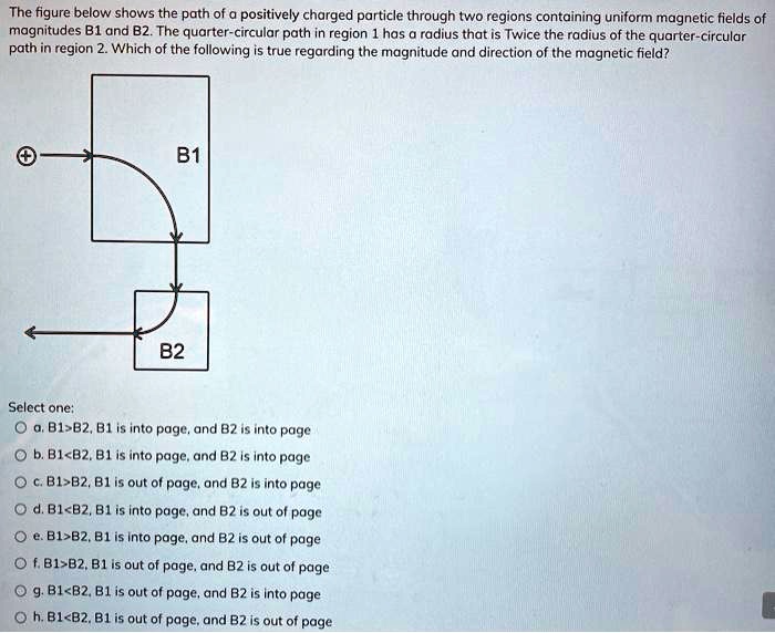 the figure below shows the path of a positively charged particle ...