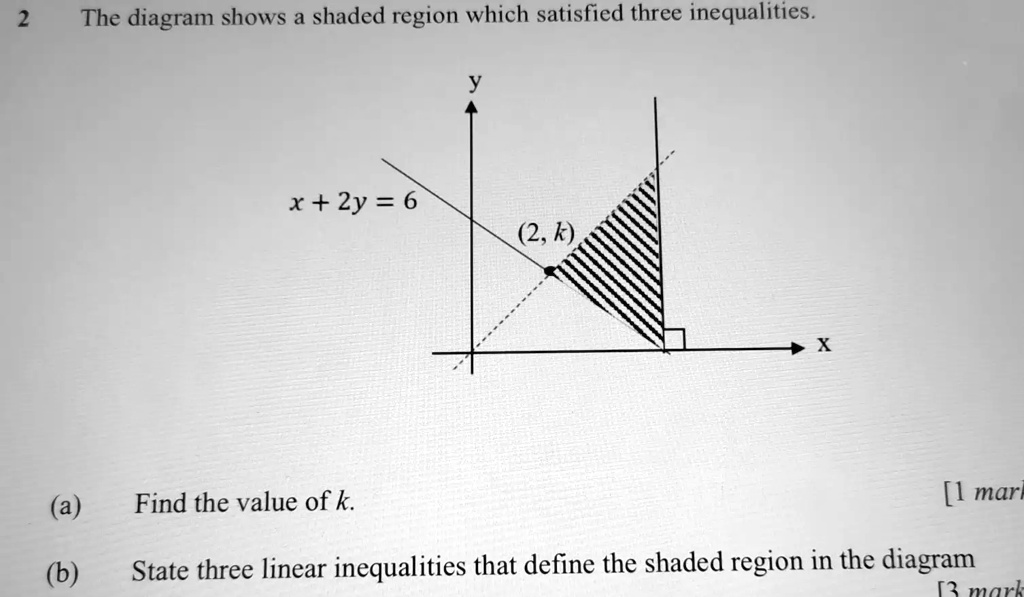 SOLVED: The diagram shows a shaded region which satisfied three inequalities. x + 2y = 6 (2,k ...