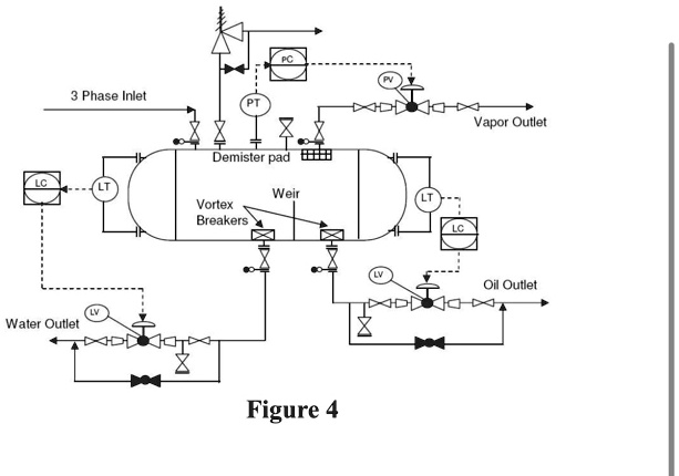 SOLVED: Phase Inlet Vapor Outlet Demister pud Weir Vortex Breakers Oil ...