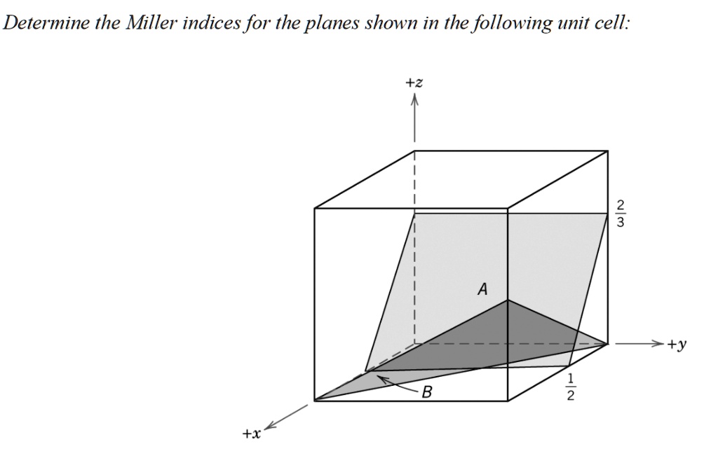 SOLVED: Determine the Miller indices for the planes shown in the following unit cell. +z 2|3 A 1 ...