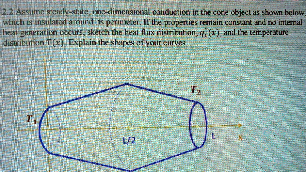 2.2 Assume steady-state, one-dimensional conduction in the cone object ...