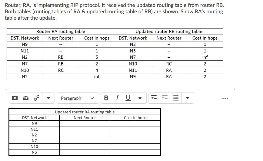 SOLVED: Router RA is implementing the RIP protocol. It received the updated routing table from ...