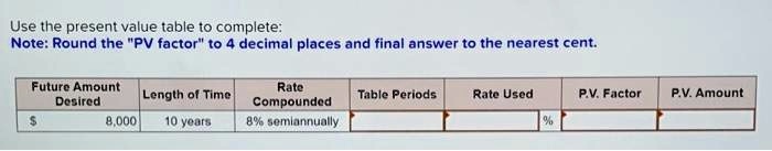 SOLVED: Use the present value table to complete:Note: Round the "PV ...