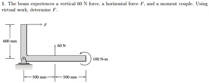 SOLVED: The beam experiences a vertical 60 N force, a horizontal force ...