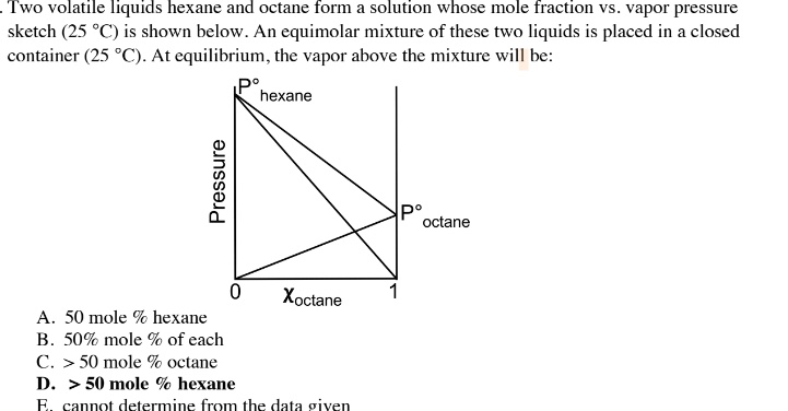SOLVED: Two volatile liquids, hexane and octane, form a solution whose mole fraction vs. vapor ...