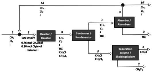 SOLVED: In the methyl chloride production process shown in Figure 1, methane reacts with ...