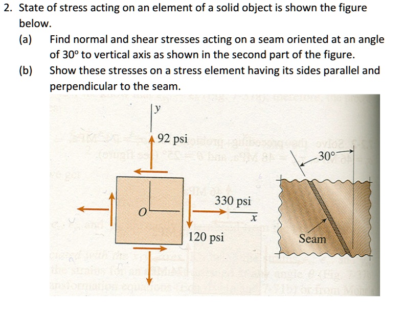 State of stress acting on an element of a solid object is shown in the ...