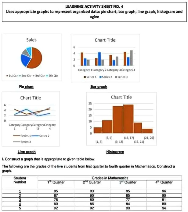 LEARNING ACTIVITY SHEET NO. 4 Uses appropriate graphs to represent organized data: pie chart ...