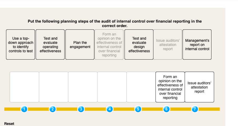 SOLVED: Put the following planning steps of the audit of internal control over financial ...