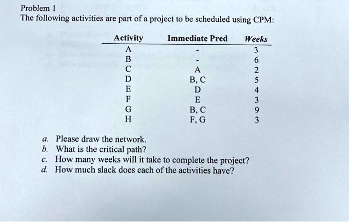 SOLVED: Problem The following activities are part of a project to be scheduled using CPM ...