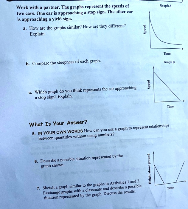 SOLVED: Work with partner. The graphs represent the speeds of two cars ...