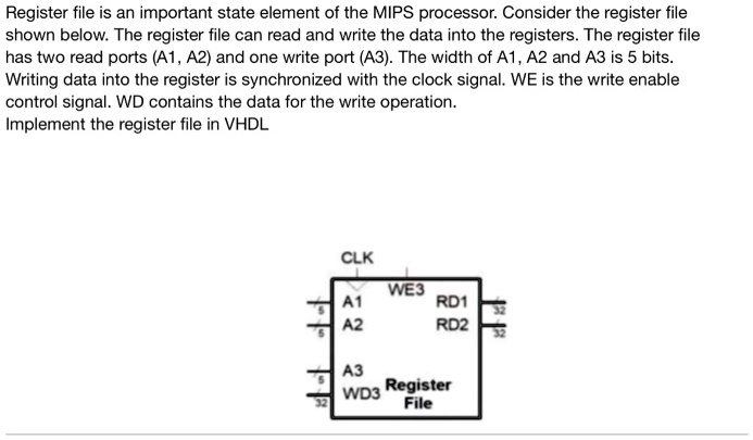 SOLVED: Please type the source code in VHDL, please. The register file is an important state ...