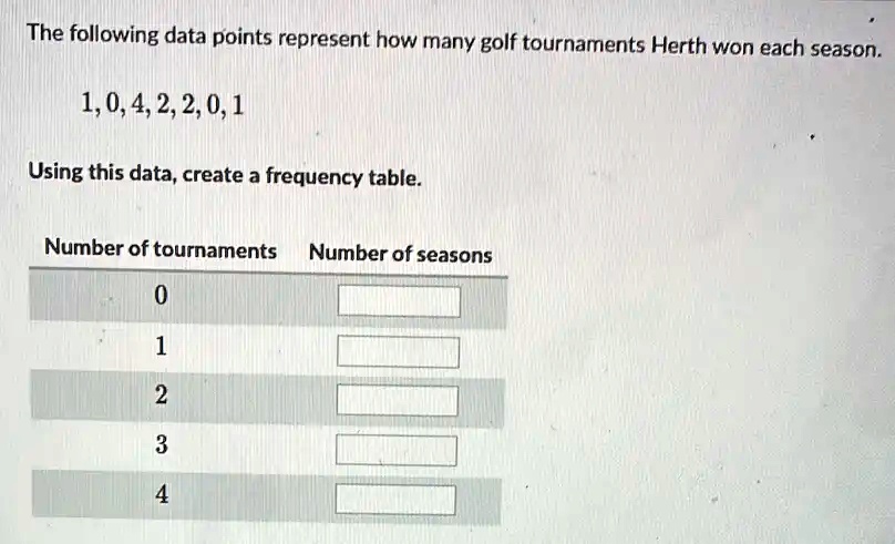 SOLVED: The following data points represent how many golf tournaments Herth won each season: 1 ...