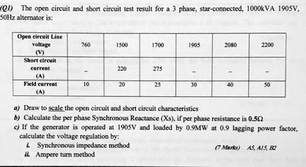 SOLVED: The open circuit and short circuit test results for a 3-phase ...