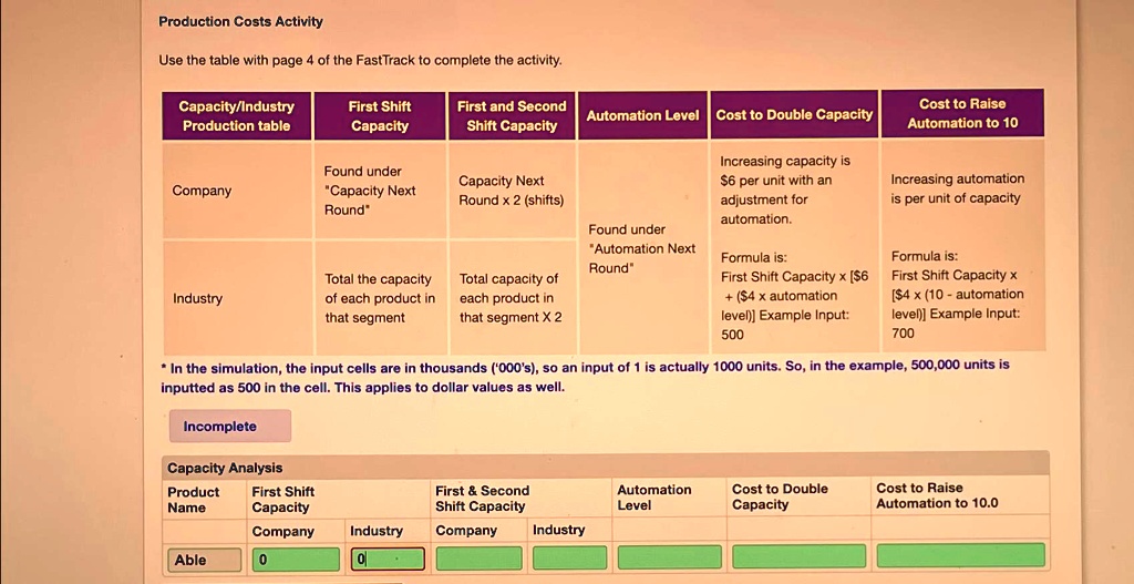 Production Costs Activity Use the table with page 4 of the...