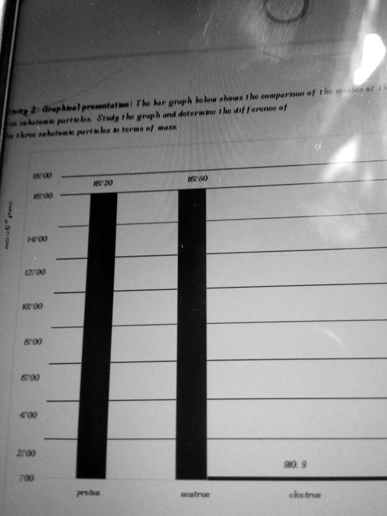 [GET ANSWER] tetty 2: Graphwal presentation: The bar graph below shows ...