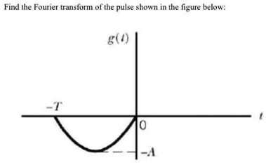 SOLVED: Fourier Transform Find the Fourier transform of the pulse shown in the figure below ...