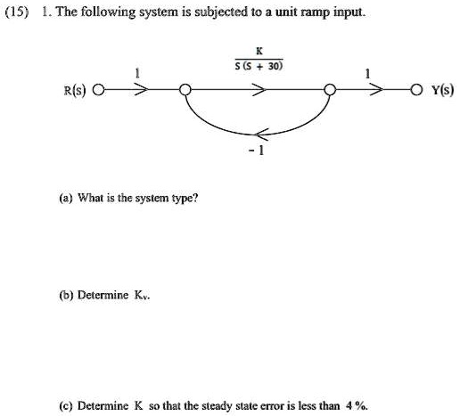 (15) 1. The following system is subjected to a unit ramp input. (K)/(S ...
