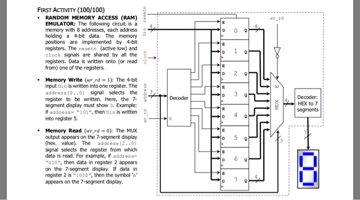 vhdl code first activity 100100 random memory access ram emulator the ...