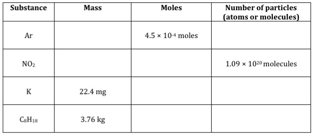 SOLVED: Substance Mass Moles Number of particles (atoms or molecules) 4 ...