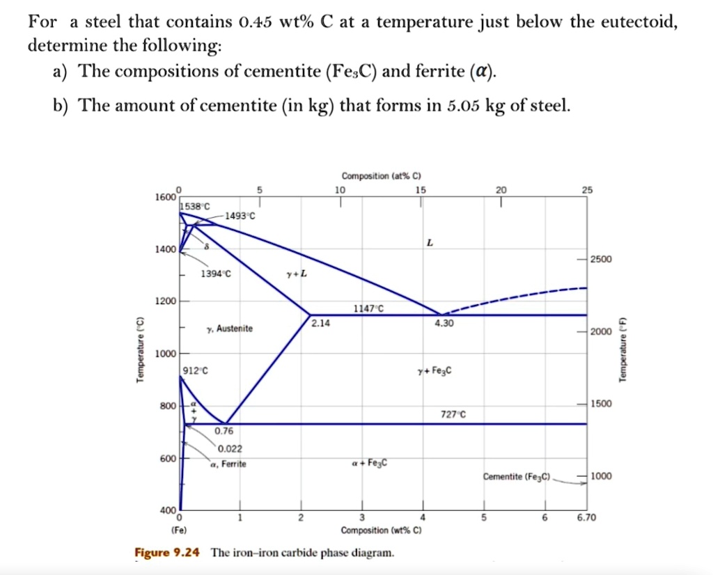 For a steel that contains 0.45 wt% C at a temperature just below the ...