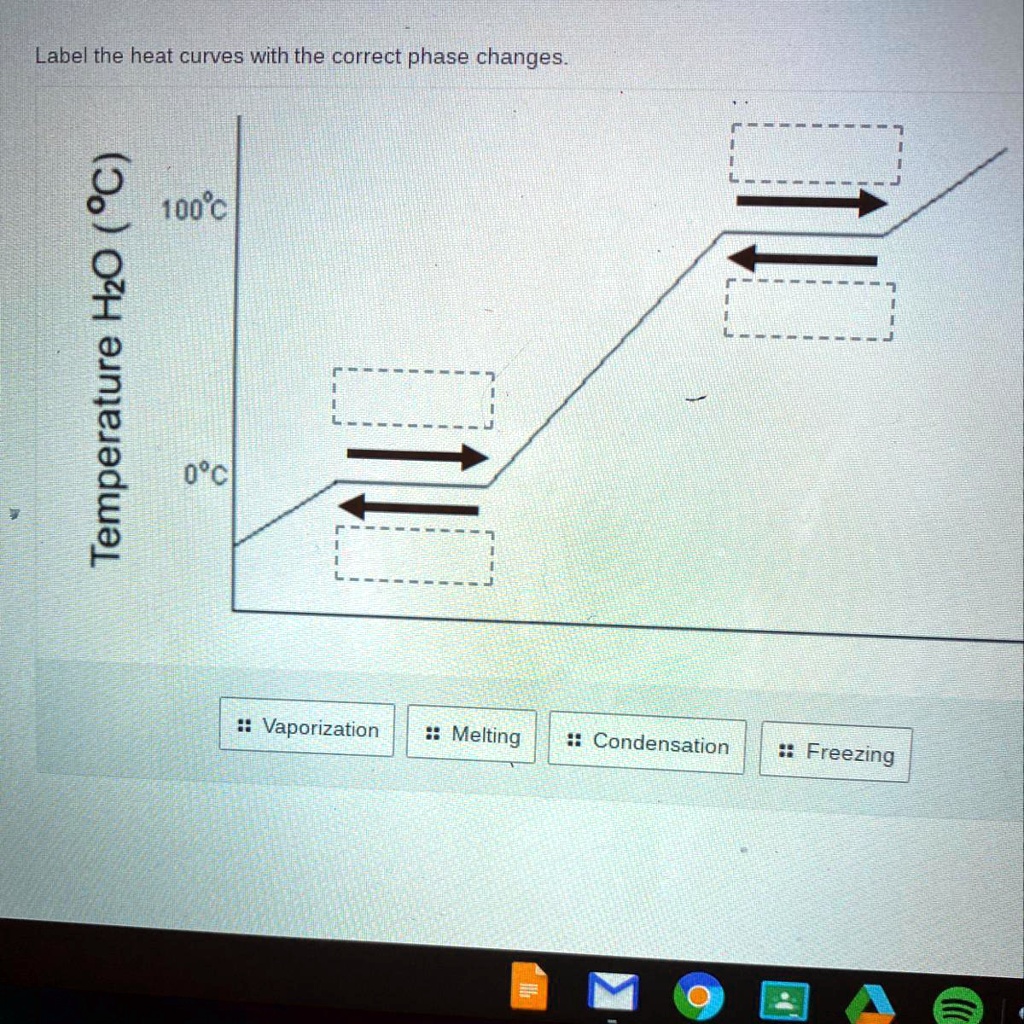 Label the heat curves with the correct phase changes. Temperature H2O ...