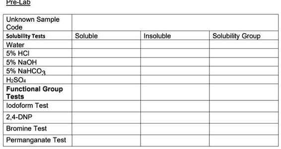 HeLab Unknown Sample Code Solubility Tests Soluble Water 59 HCl 5% NaOH ...