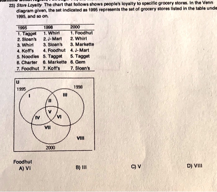 SOLVED: 23) Store Loyalty The chart that follows shows people's loyalty ...