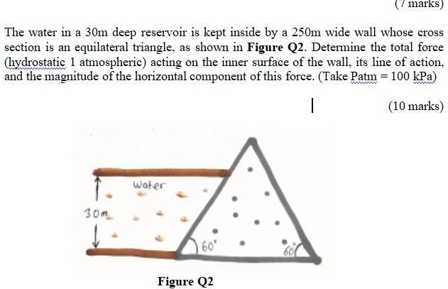 SOLVED: The water in a 30m deep reservoir is kept inside by a 25m wide ...