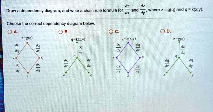 SOLVED: Draw dependency diagram; and wnte chain rule formula for and ... SOLVED: Draw dependency diagram; and wnte chain rule formula for and ...