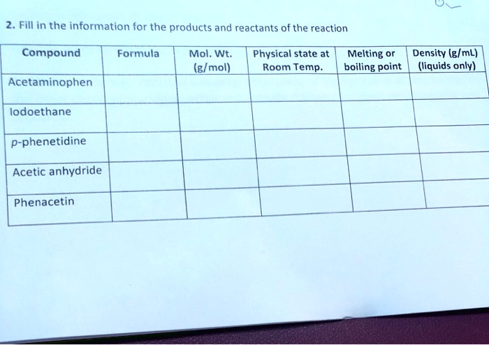 2 fill in the information for the products and reactants of the ...