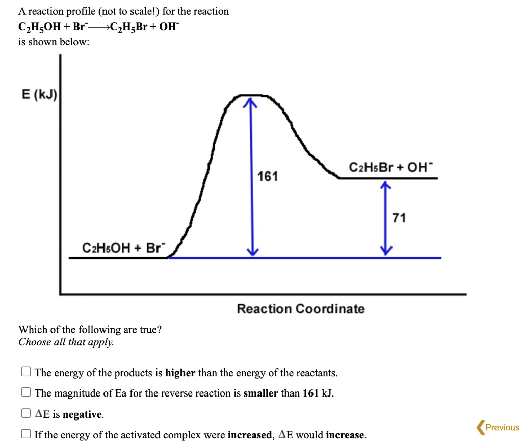 SOLVED: A reaction profile (not to scale) for the reaction C2H5OH + Br â†’ C2H5Br + OH- is shown ...