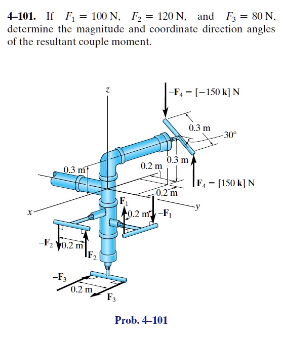 4 101 If F1 100 N F2 120 N And F3 80 N Determine The Magnitude And Coordinate
