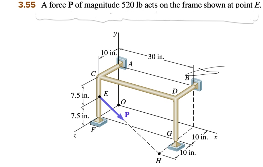 determine the perpendicular distance between a line joining the points ...