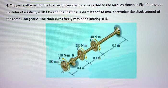 The gears attached to the fixed-end steel shaft are subjected to the ...