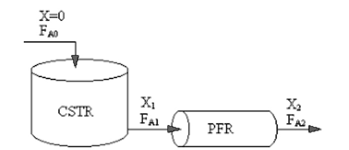 SOLVED: (Using polymath) An array of reactors will be used to carry out ...
