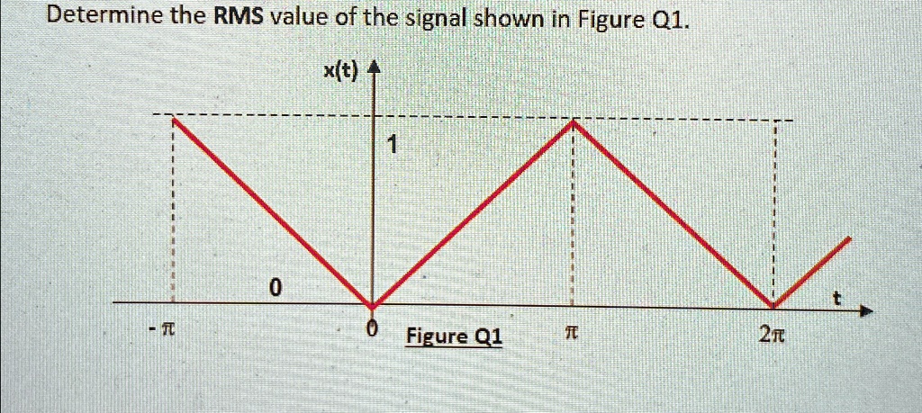 Determine the RMS value of the signal shown in Figure Q1.