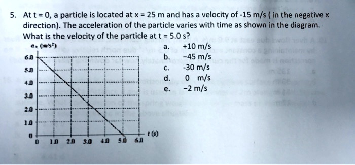 SOLVED: Att =0,a particle is located at X = 25 m and has a velocity of-15 m/s ( in the negative ...