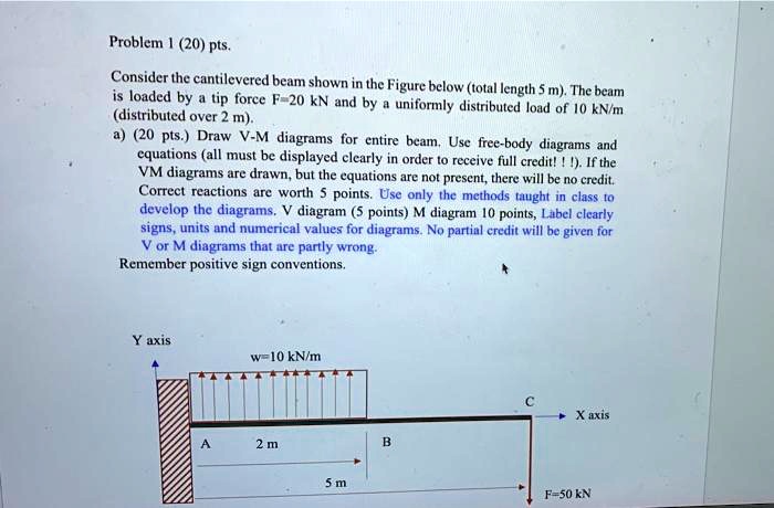 Problem 1 (20) pts. Consider the cantilevered beam shown in the Figure below (total length 5 m ...