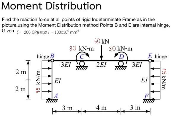 SOLVED: #structural analysis 2 Moment Distribution Find the reaction force at all points of ...